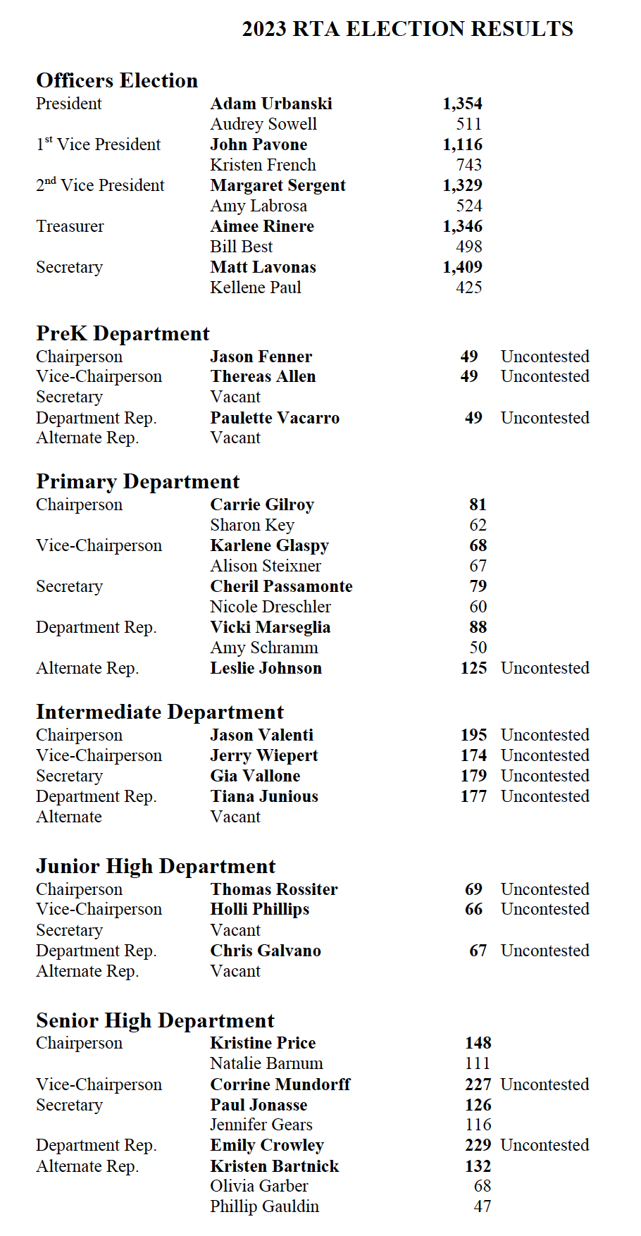 2023 RTA Election Results from the Nominating & Elections Committee ...